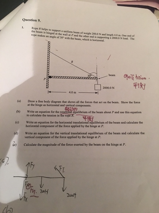 Solved Rope R helps to support a uniform beam of weight | Chegg.com
