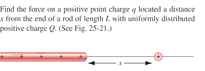 Solved Find the force on a positive point charge q located a | Chegg.com