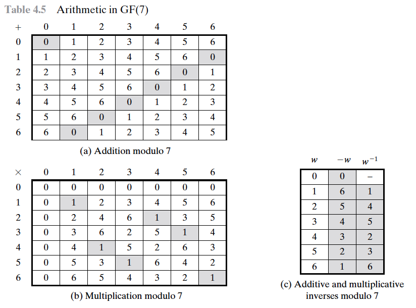 Solved Develop a set of tables similar to Table 4.5 for | Chegg.com