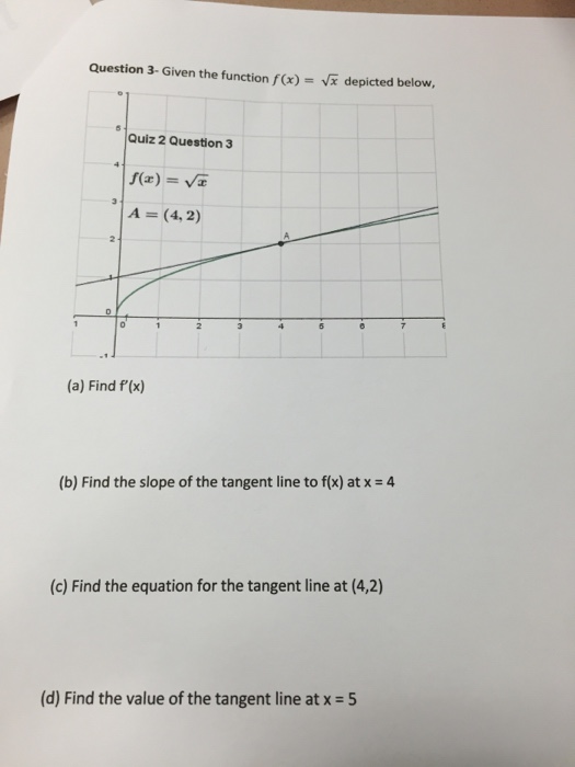 Solved Given the function f(x) = square root x depicted | Chegg.com