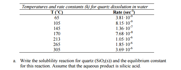 Solved The dissolution of quartz in water :SiO2 (s) + 2H2O → | Chegg.com