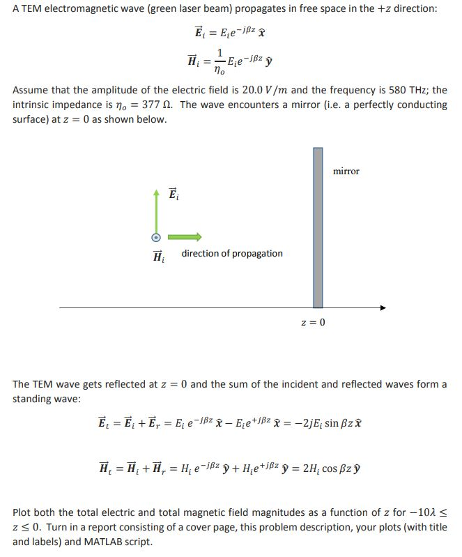 Solved A TEM electromagnetic wave (green laser beam) | Chegg.com