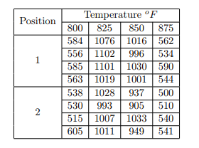 Solved An experiment was conducted to determine whether | Chegg.com