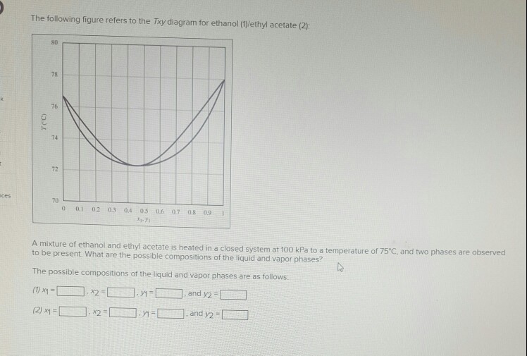 Solved The following figure refers to the Txy diagram for | Chegg.com