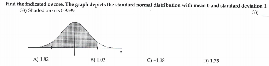 Solved Find the indicated z score. The graph depicts the | Chegg.com
