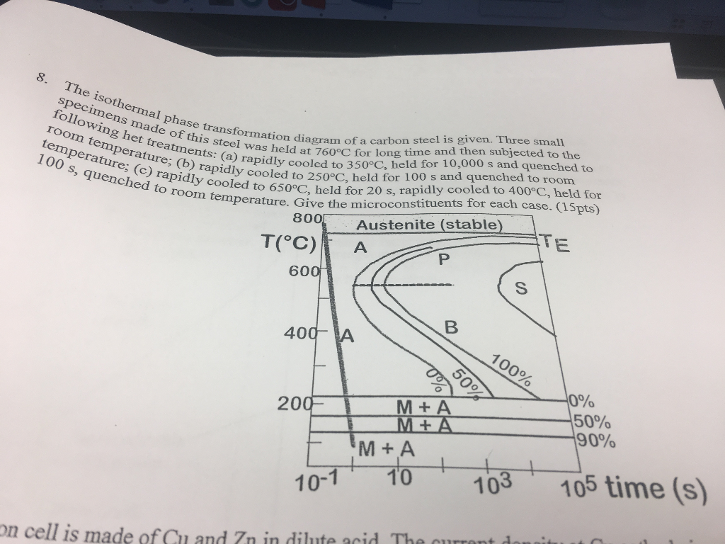 Isothermal Reactions Phase Diagram Isothermal Transformation