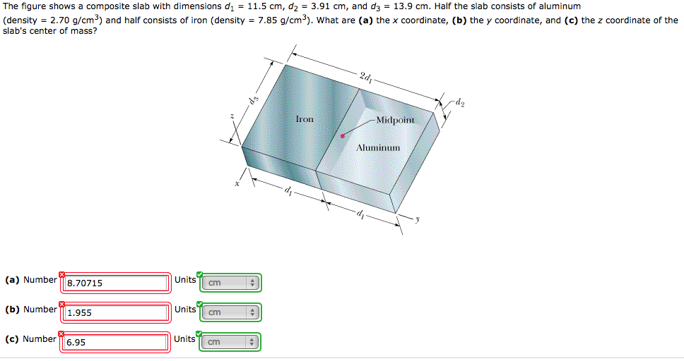 Solved The figure shows a composite slab with dimensions d1 | Chegg.com