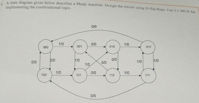Solved A state diagram given below describes a Mealy | Chegg.com