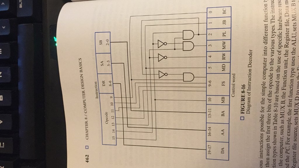 1. (8 pts) Specify the 16-bit control word that must | Chegg.com