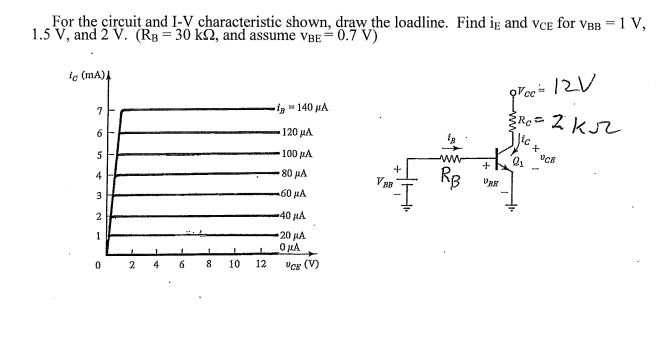 Solved uith"30 characteristic shown, dr Vthe loadline. Find | Chegg.com