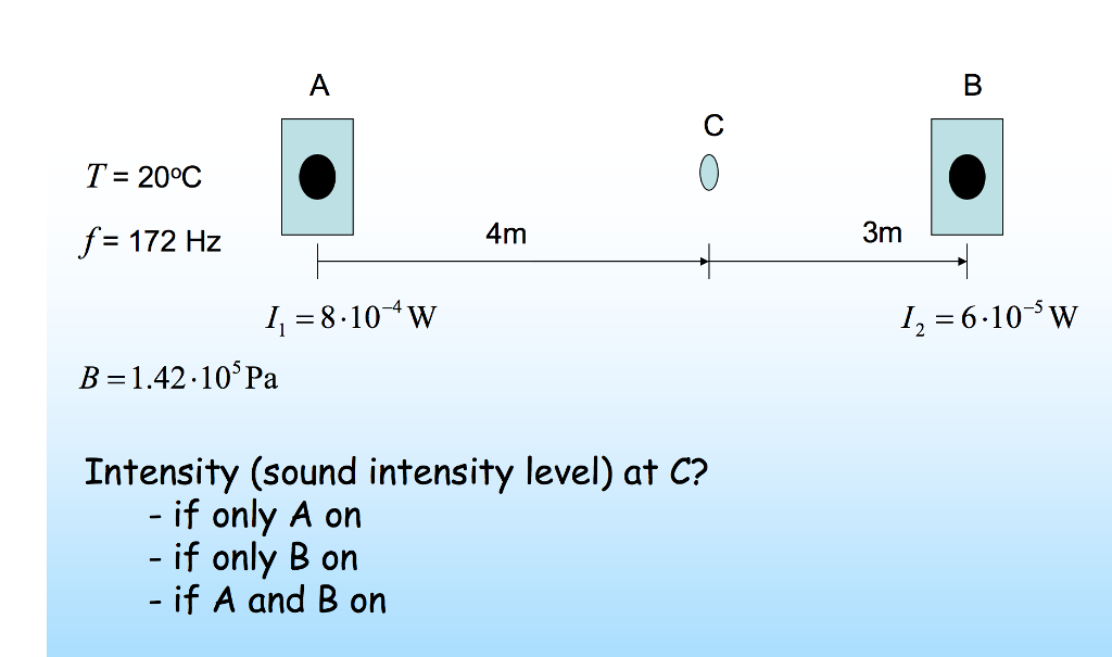 Solved Intensity (sound intensity level) at C? if only A | Chegg.com