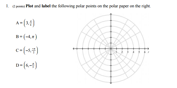 Solved Plot and label the following polar points on the | Chegg.com