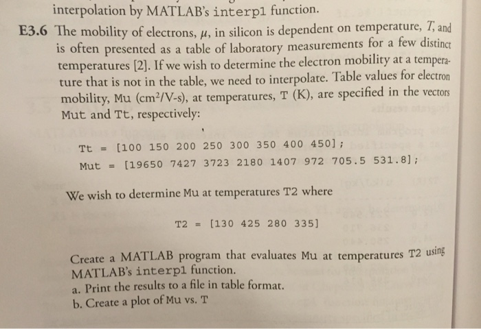 Solved Interpolation By Matlabs Interpl Function The 7090
