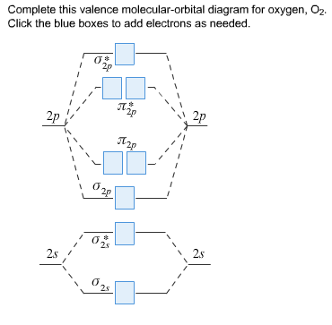 Solved Complete this valence molecular-orbital diagram for | Chegg.com