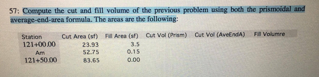 Solved Compute the cut and fill volume using both the | Chegg.com