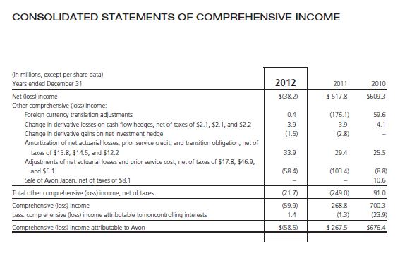 Solved Consolidated Statements Of Comprehensive Income | Chegg.com