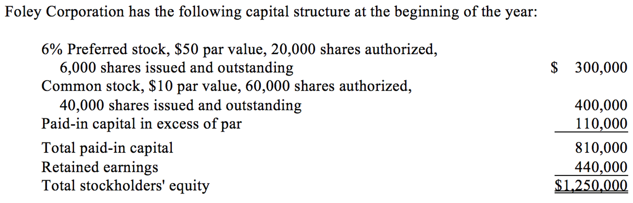 Solved Foley Corporation has the following capital structure | Chegg.com