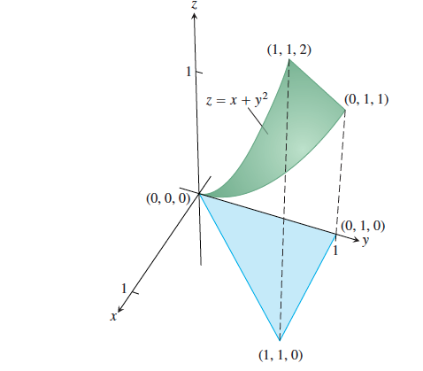 Solved 15. G(x, y, z ) = z over the portion of the graph of | Chegg.com