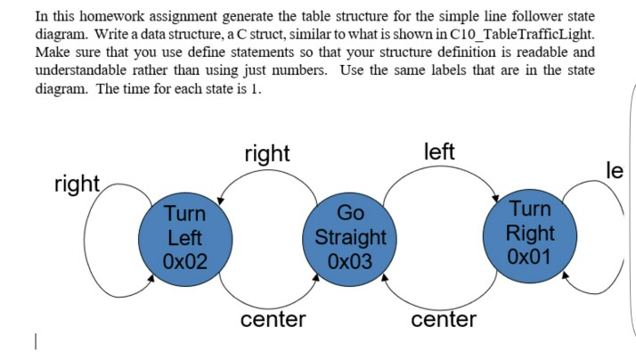 Solved In this homework assignment generate the table | Chegg.com