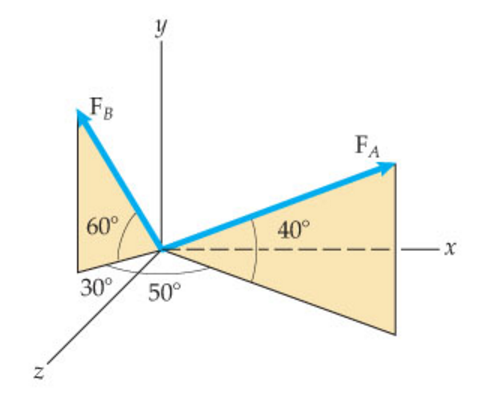 Solved The magnitudes of the two force vectors FA and FB | Chegg.com
