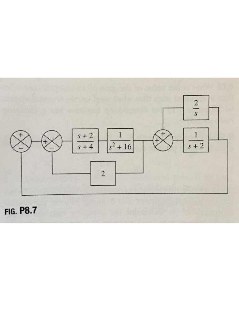 Solved Determine the equivalent closed-loop transfer | Chegg.com