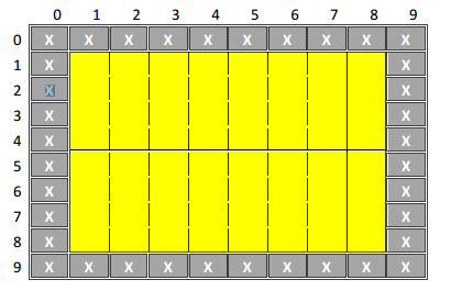 C++, random maze generation program (using recursive | Chegg.com