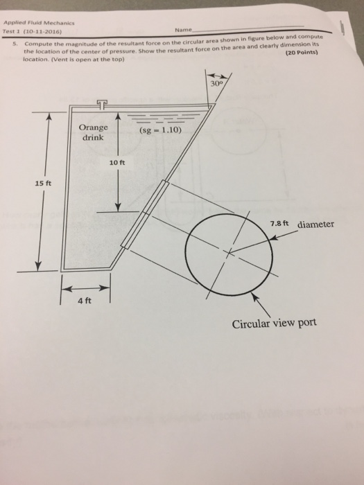 Solved Compute the magnitude of the resultant force on the | Chegg.com