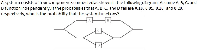 Solved A system consists of four components connected as | Chegg.com