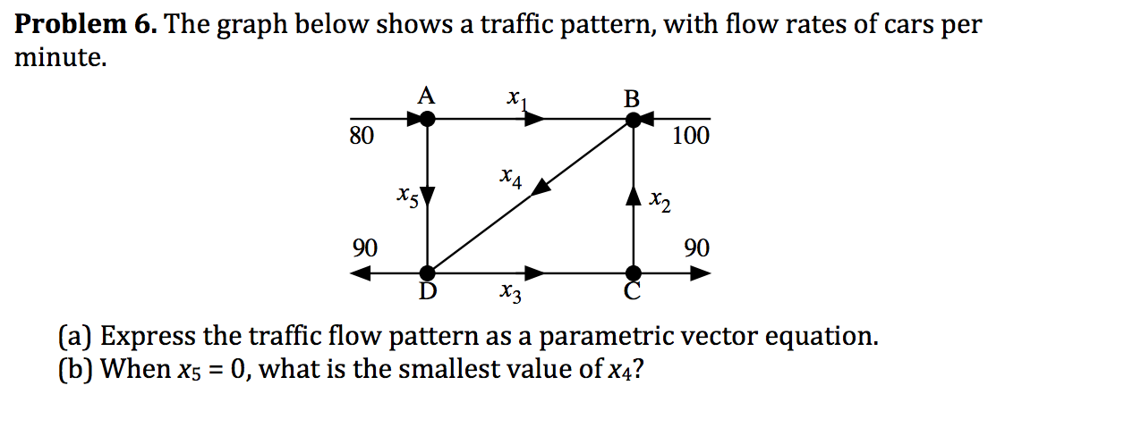 Solved The graph below shows a traffic pattern, with flow | Chegg.com