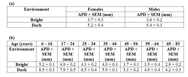 Solved You were given 2 raw data tables to put into a | Chegg.com