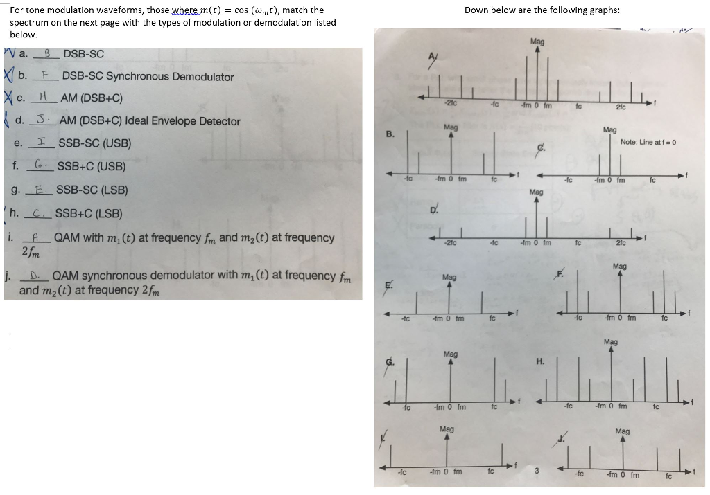 Solved For tone modulation waveforms, those where,m(t) = cos | Chegg.com