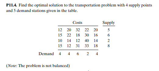 Solved P??A. Find the optimal solution to the transportation | Chegg.com