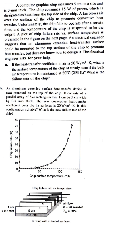 A computer graphics chip measures 5 cm on a side and | Chegg.com