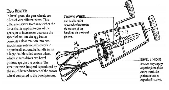 Problem 1: A Simple Drawing And Functional Descrip... | Chegg.com