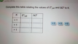 Solved Complete this table relating the values of E | Chegg.com
