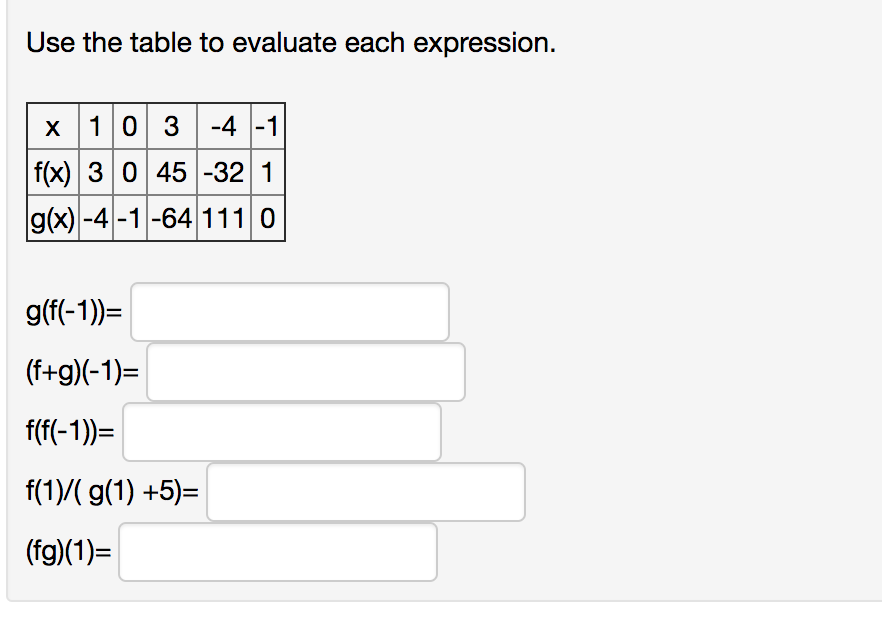 Solved Use the table to evaluate each expression. g(f(-1)) | Chegg.com