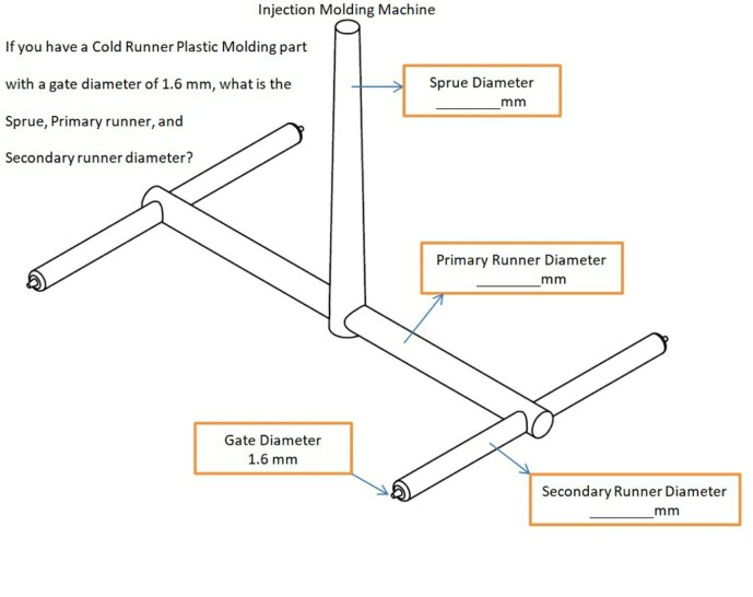 Solved Injection Molding Machine If you have a Cold Runner | Chegg.com