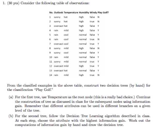 Solved 1. (30 pts) Consider the following table of | Chegg.com