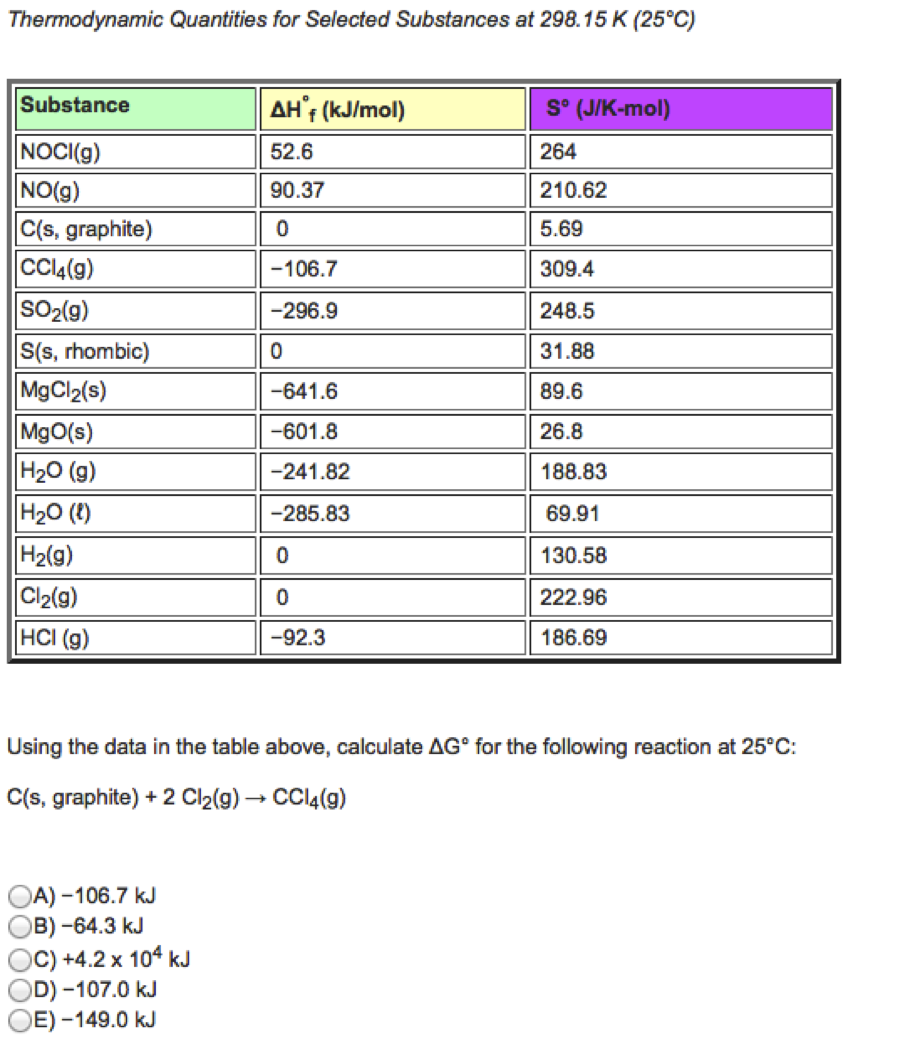 Solved Thermodynamic Quantities for Selected Substances at | Chegg.com Solved Thermodynamic Quantities for Selected Substances at | Chegg.com