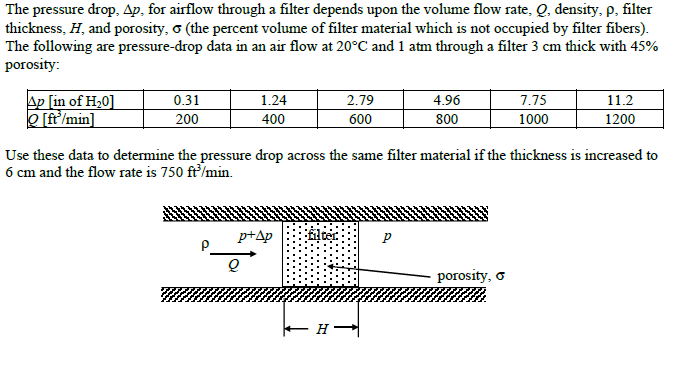 Solved The pressure drop, Delta_P, for airflow through a | Chegg.com