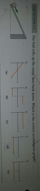 Solved STOP TO THINK 2.5 The ball rolls up the ramp, then | Chegg.com