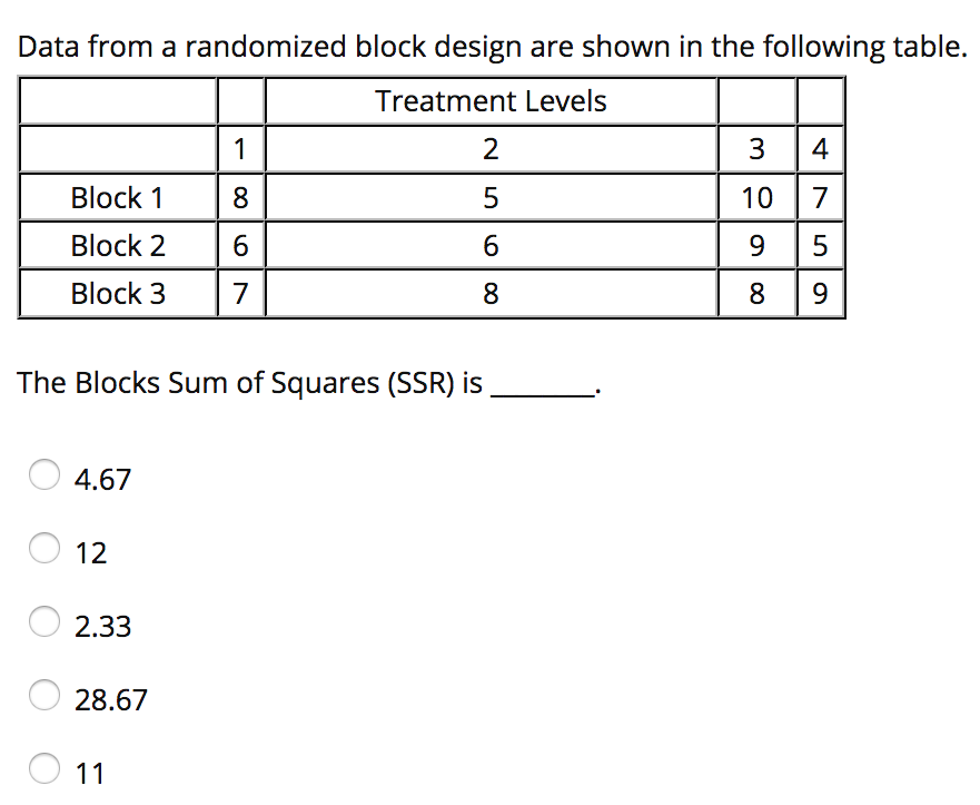 Solved Data from a randomized block design are shown in the | Chegg.com
