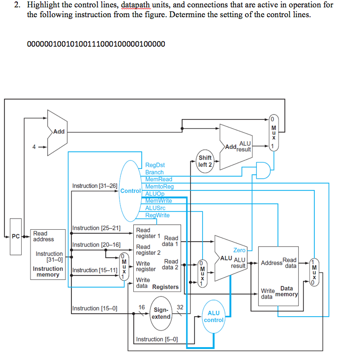 Solved Highlight the control lines, datapath units, and | Chegg.com