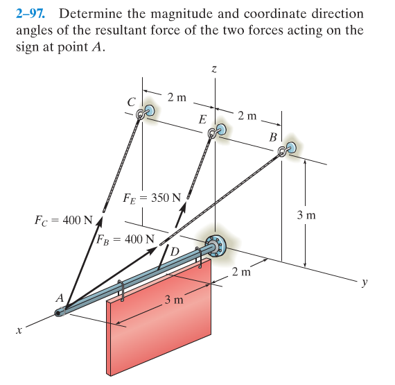 Solved Determine the magnitude and coordinate direction | Chegg.com