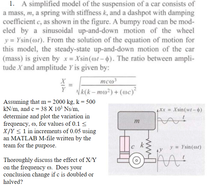 1. A simplified model of the suspension of a car | Chegg.com