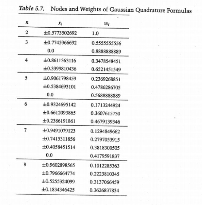 Solved Apply the 2 and 3 points Gaussian numerical | Chegg.com