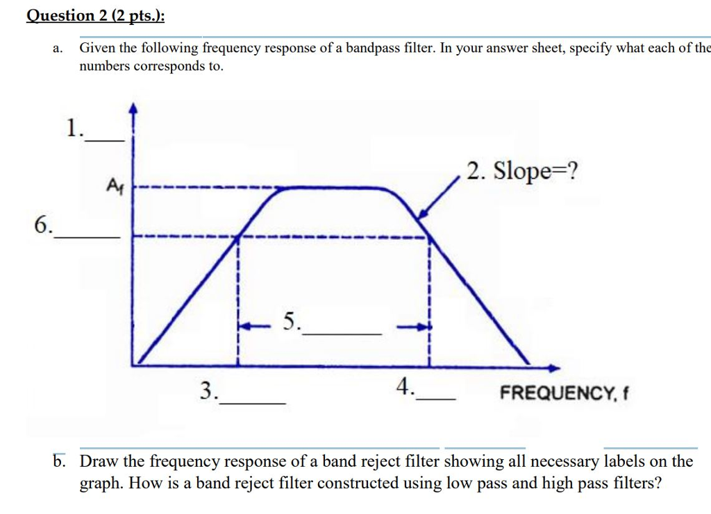 Solved Question 2 (2 pts.): Given the following frequency | Chegg.com