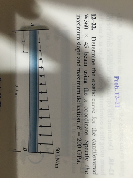 Solved Determine the elastic cur e for the cantilevered W360 | Chegg.com