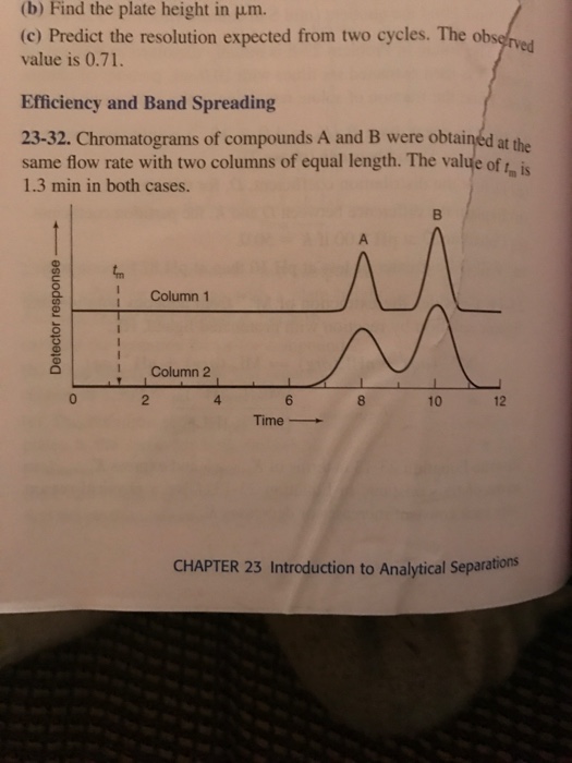 Solved (b) Find the plate height in um. (c) Predict the | Chegg.com