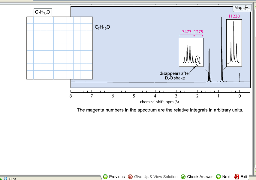 Solved The magenta numbers in the spectrum are the relative | Chegg.com